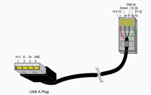 How to Make a DIY USB to Ethernet Cable news - YUXUN