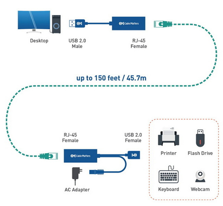 How To Repair A Usb C Cable? - YUXUN